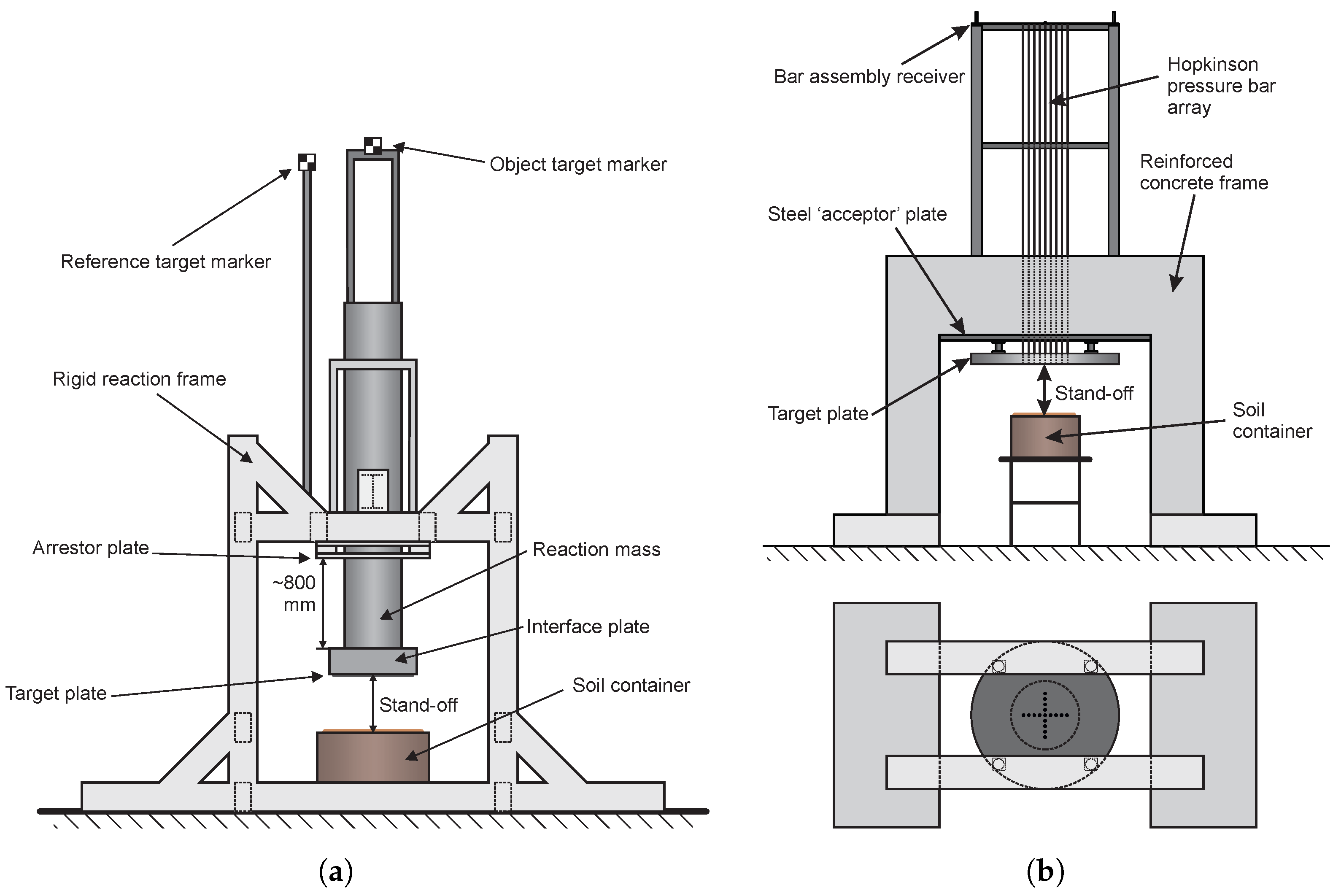 An Approach to Quantifying the Influence of Particle Size Distribution ...