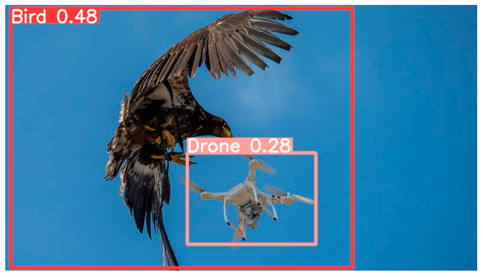 Eng Free Full Text Drone Detection Using Yolov5