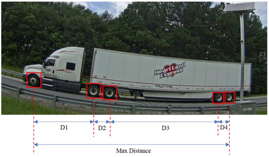 Eng | Free Full-Text | Image-Based Vehicle Classification by Synergizing Features from ...