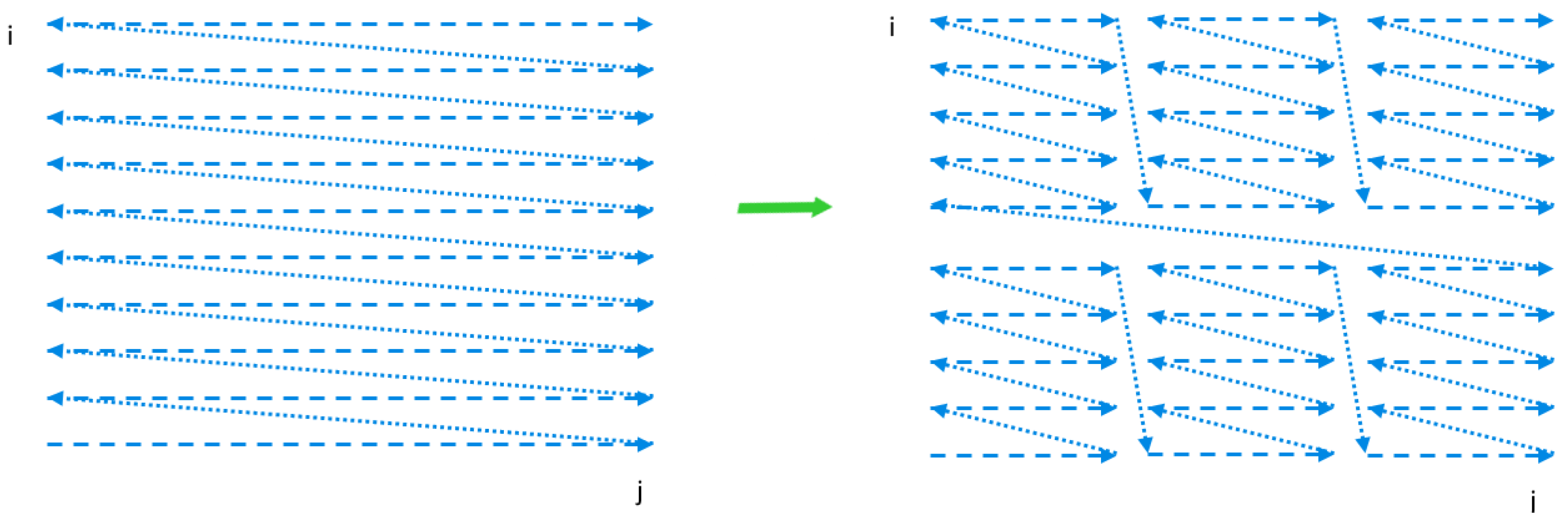 High-Performance Computation of the Number of Nested RNA Structures with 3D Parallel Tiled Code