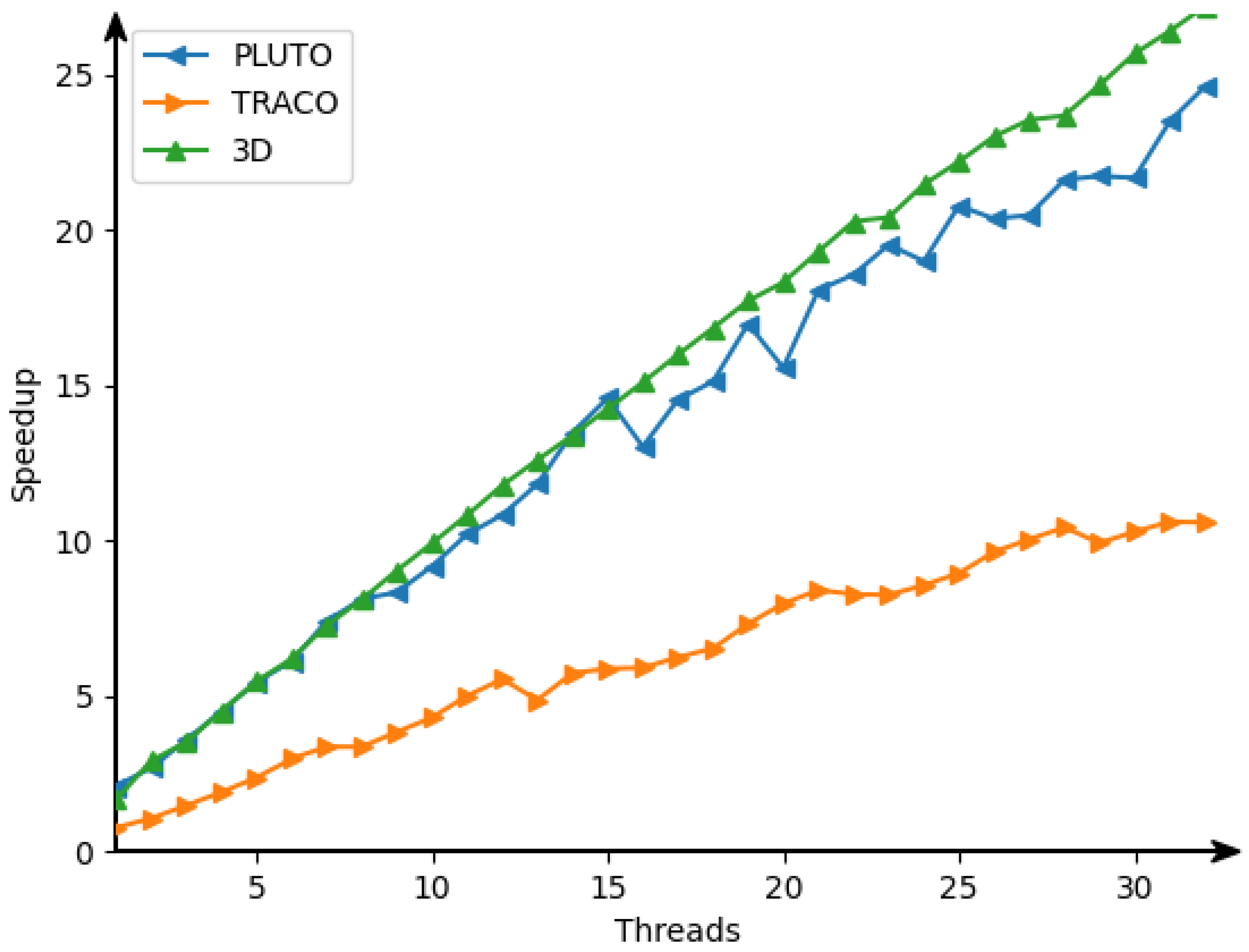 Eng | Free Full-Text | High-Performance Computation of the Number of Nested RNA Structures with ...