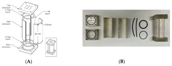 Mechanical Characterization of Cemented Paste Backfill