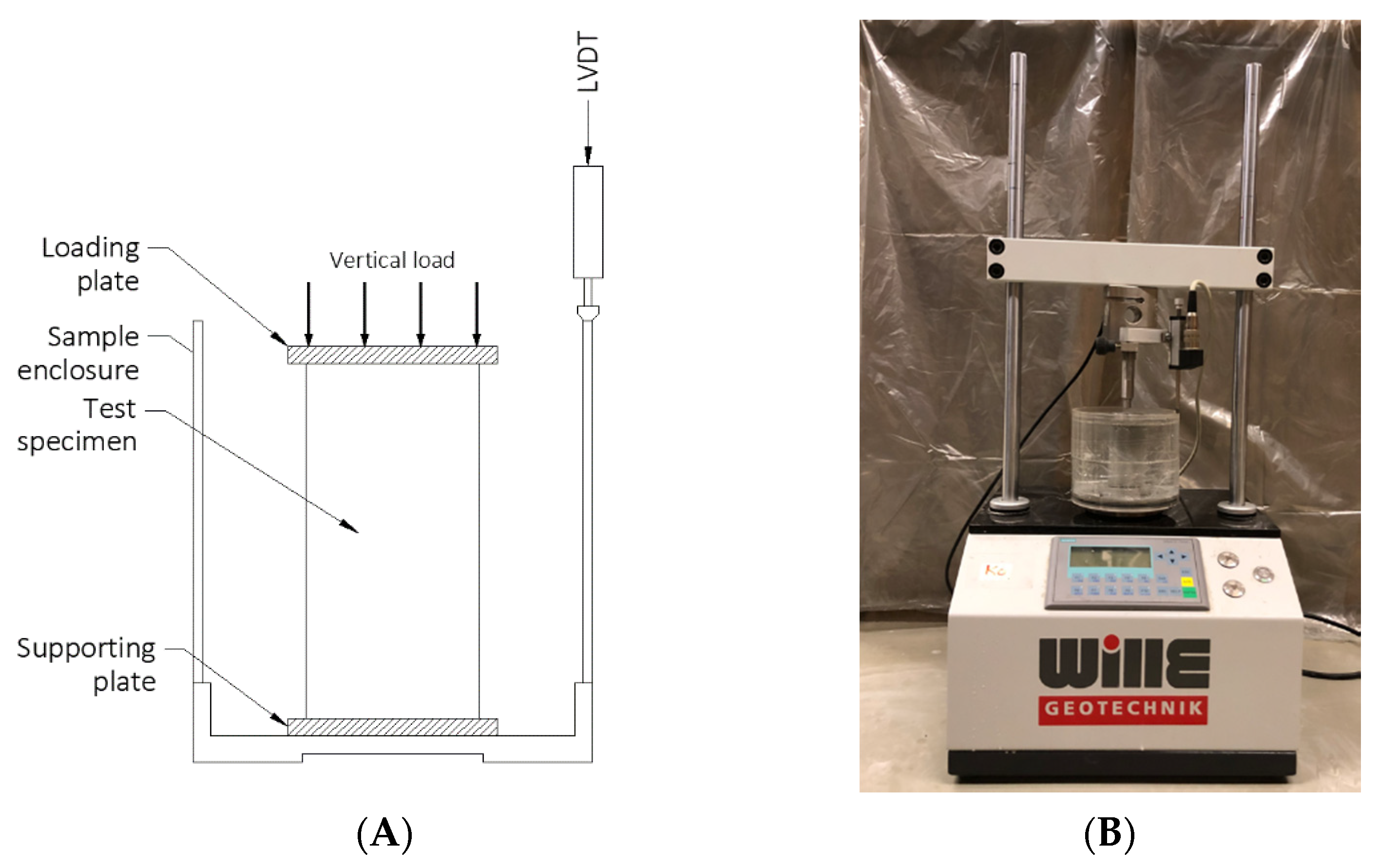 Mechanical Characterization of Cemented Paste Backfill