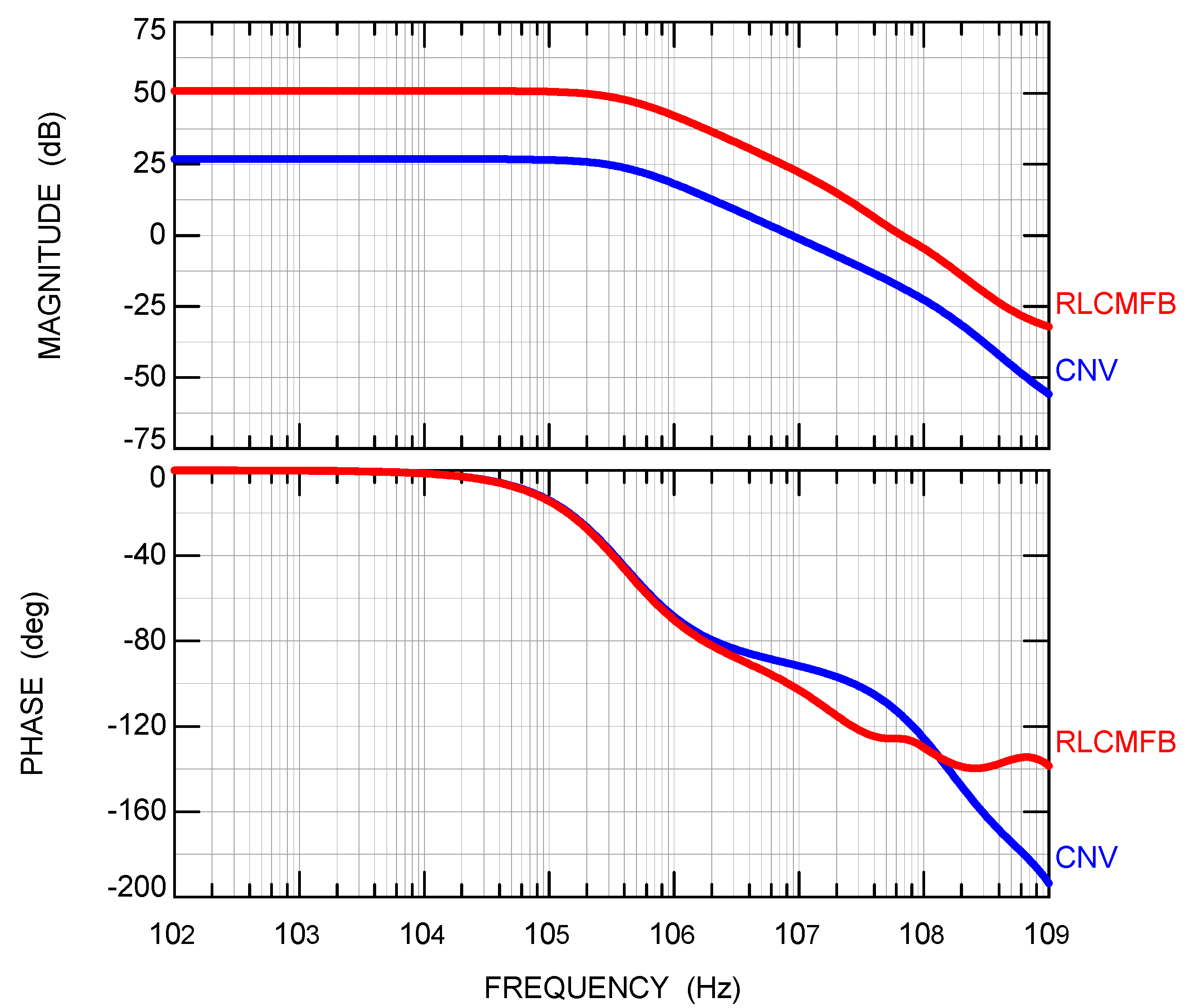 A Review of Techniques to Enhance an Amplifier’s Performance Using ...