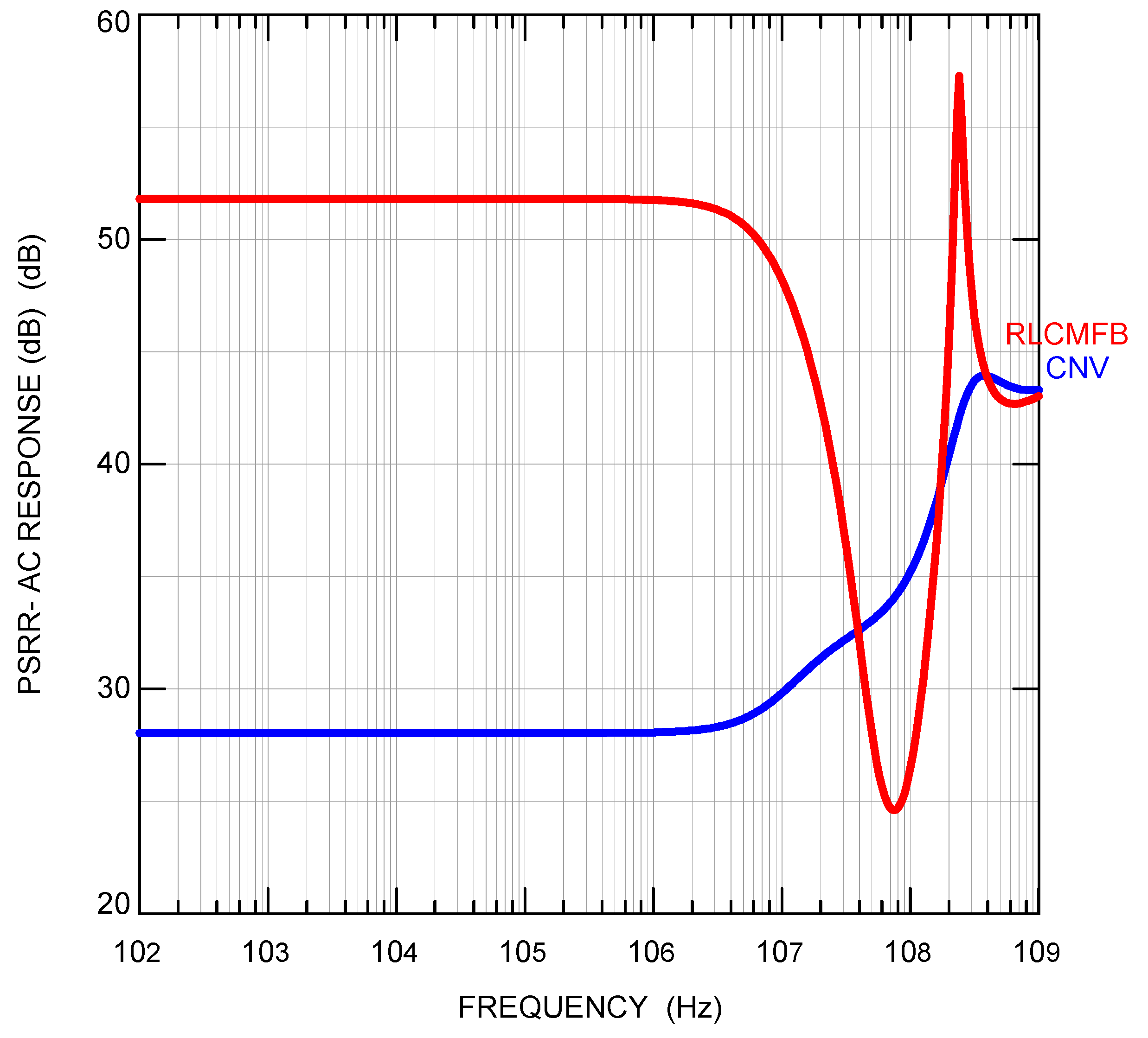 A Review of Techniques to Enhance an Amplifier’s Performance Using ...