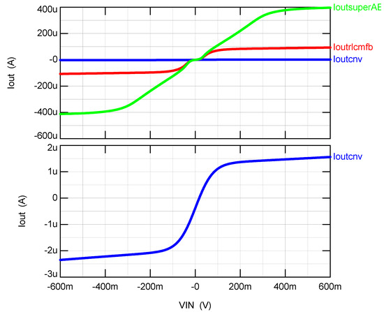 A Review of Techniques to Enhance an Amplifier’s Performance Using Resistive Local Common Mode ...