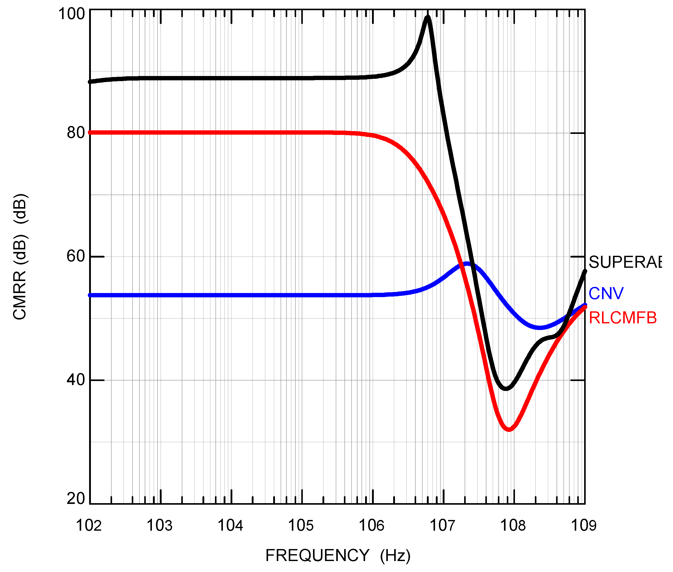 A Review of Techniques to Enhance an Amplifier’s Performance Using ...