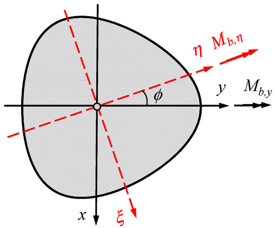 Bending and Torsional Stress Factors in Hypotrochoidal H-Profiled ...