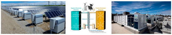 On the State-of-the-Art of Solar, Wind, and Other Green Energy ...