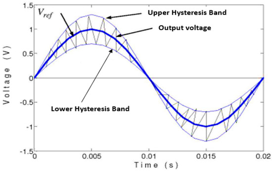 A Novel MPPT Technique Based on Combination between the Incremental ...