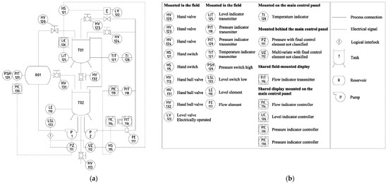 Microservice-Oriented Architecture for Industry 4.0