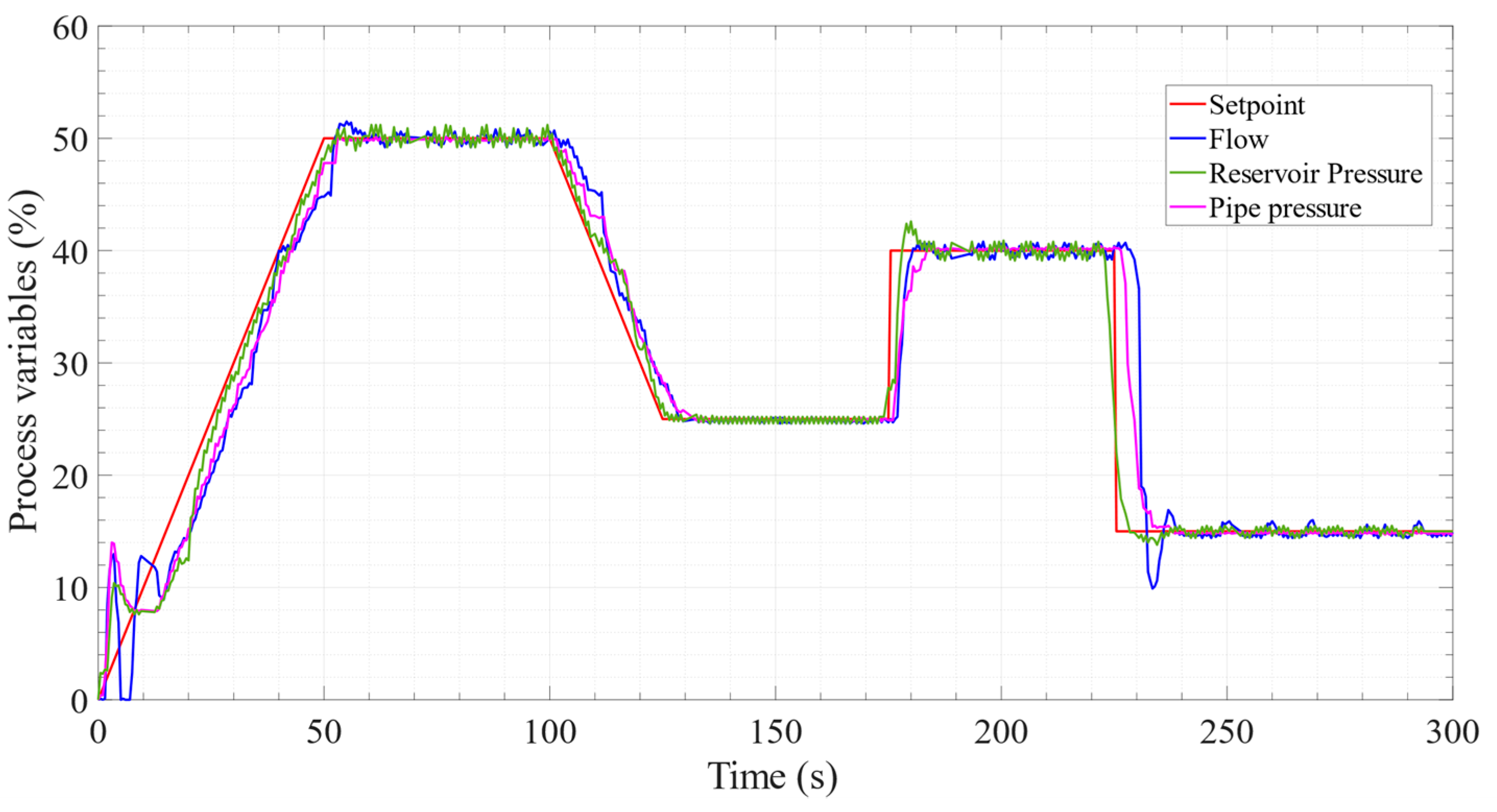 Microservice-Oriented Architecture for Industry 4.0