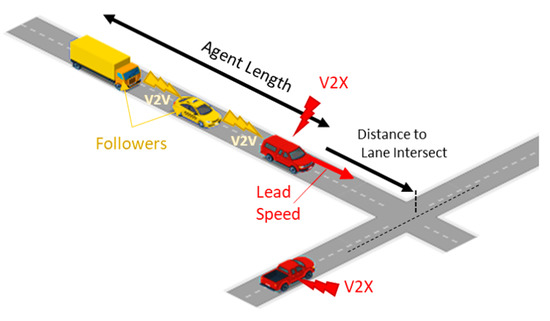 Bounding Linear And Lateral