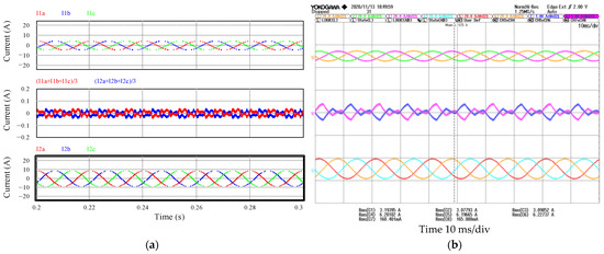 Experimental Study of the Parameter Mismatch Effects on the Low ...