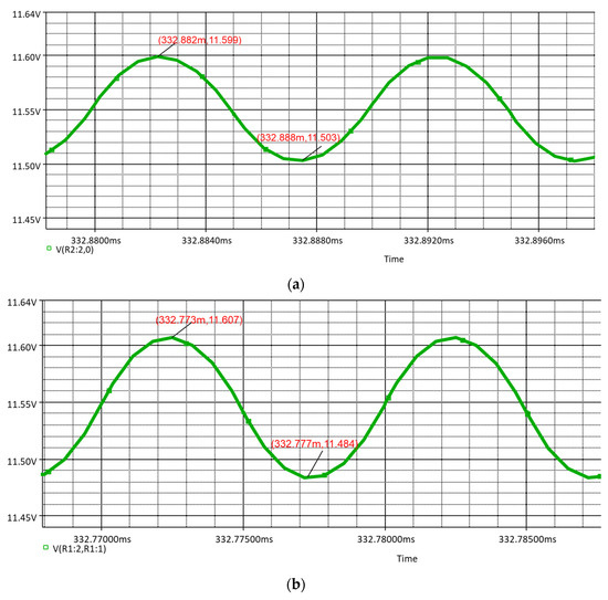 Assessment of the Current and Voltage Ripples of a Buck Converter as a ...