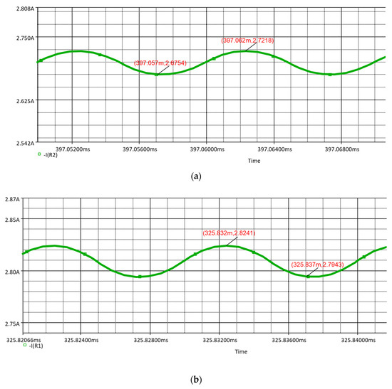 Assessment of the Current and Voltage Ripples of a Buck Converter as a ...