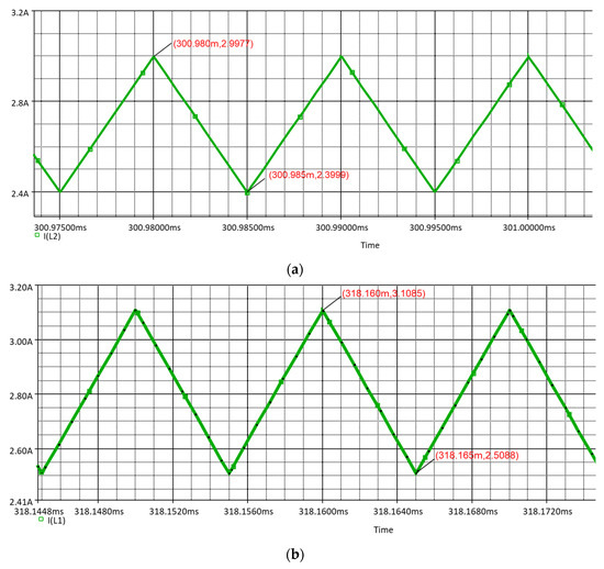 Assessment of the Current and Voltage Ripples of a Buck Converter as a ...
