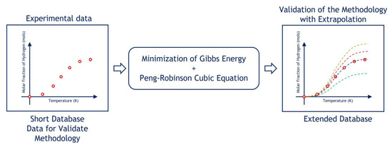 Hybrid Modeling of Machine Learning and Phenomenological Model for Predicting the Biomass ...