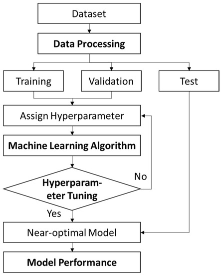 Applications of Machine Learning in Mechanised Tunnel Construction: A ...