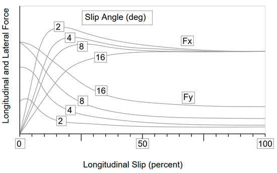 Skid Resistance of Asphalt Pavements