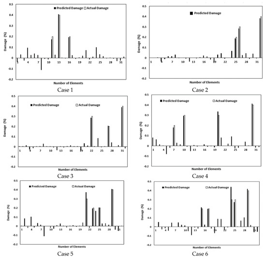 Improved Structural Health Monitoring Using Mode Shapes: An Enhanced Framework for Damage ...