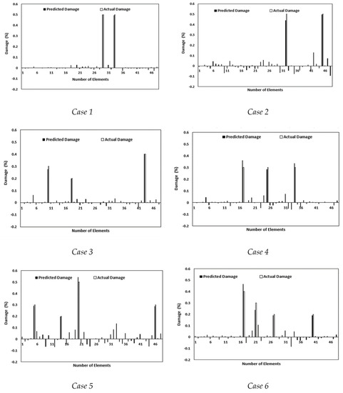 Improved Structural Health Monitoring Using Mode Shapes: An Enhanced Framework for Damage ...