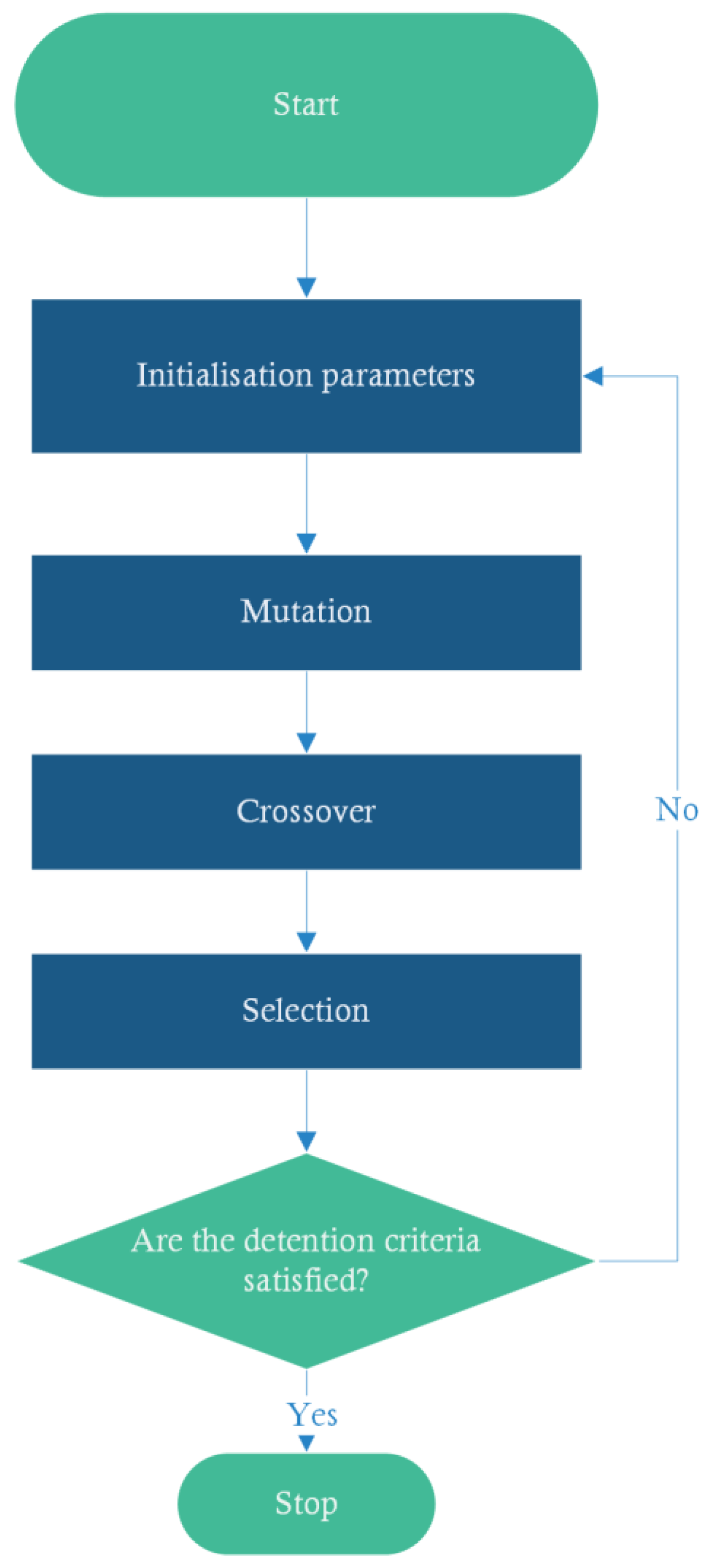 THD Minimization in a Seven-Level Multilevel Inverter Using the TLBO ...