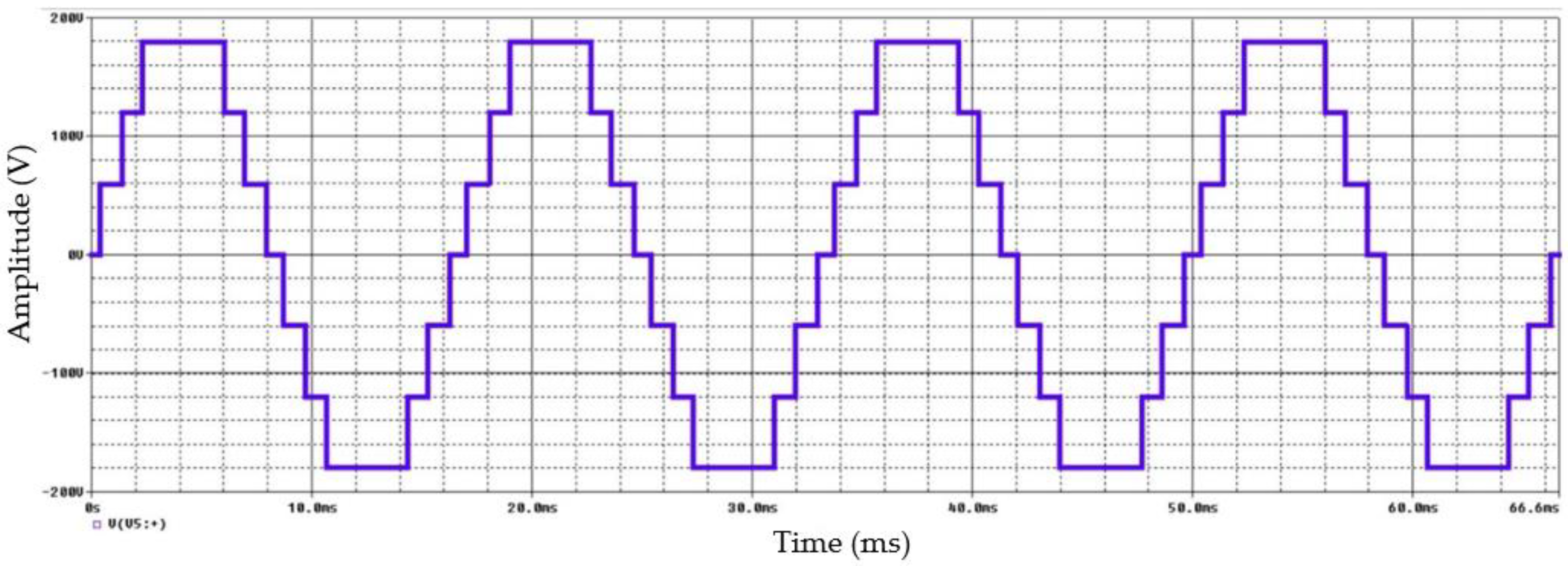 THD Minimization in a Seven-Level Multilevel Inverter Using the TLBO Algorithm