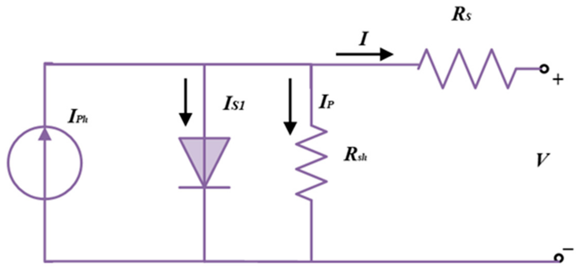 Parameter Identification of Solar Photovoltaic Systems Using an ...