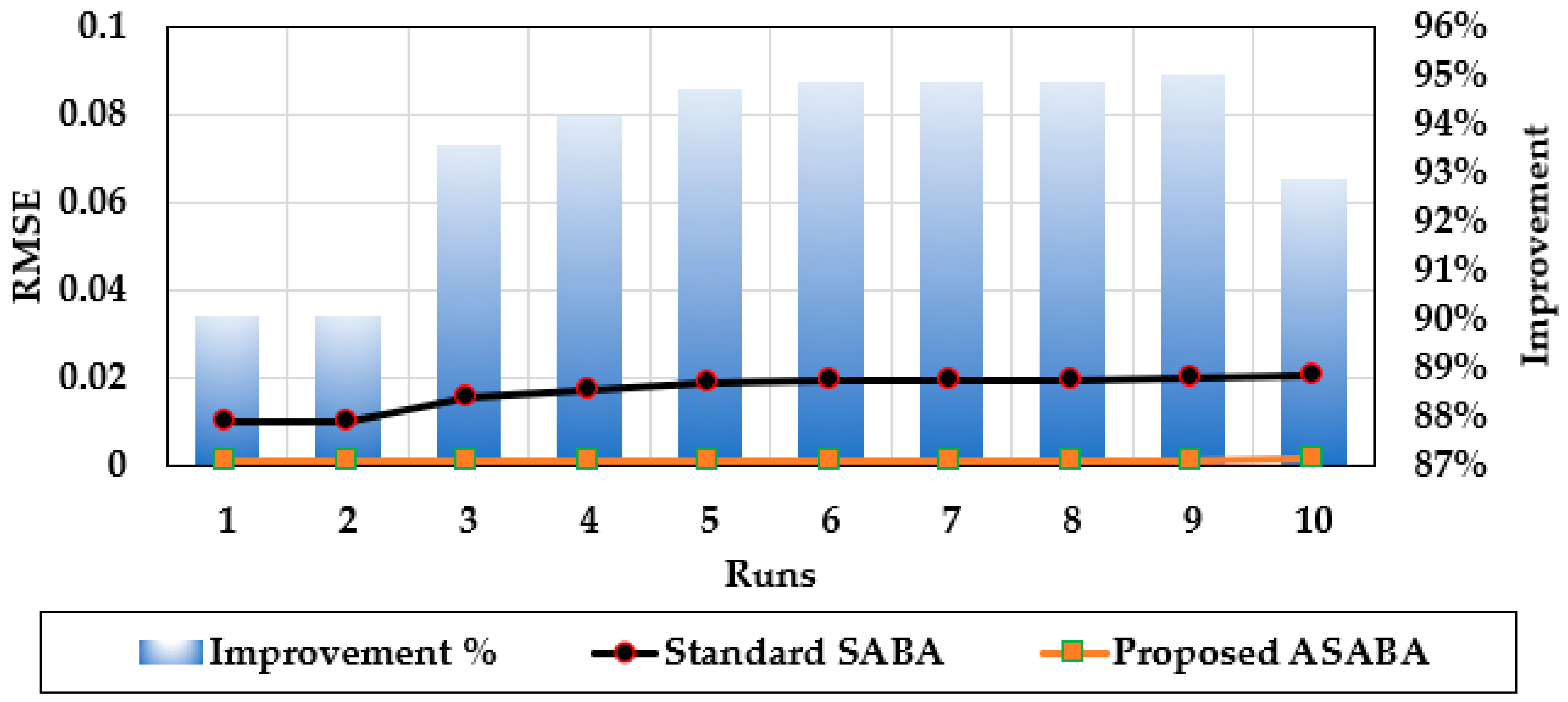 Parameter Identification of Solar Photovoltaic Systems Using an ...