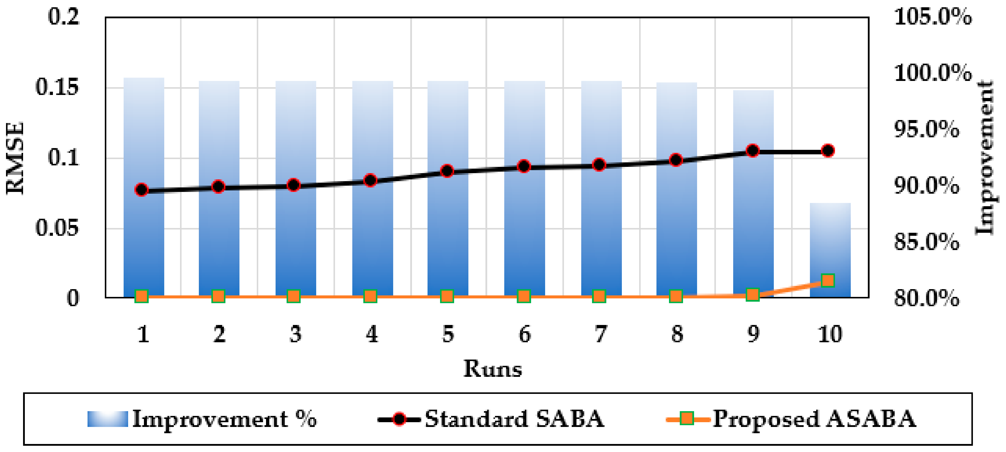 Parameter Identification of Solar Photovoltaic Systems Using an ...