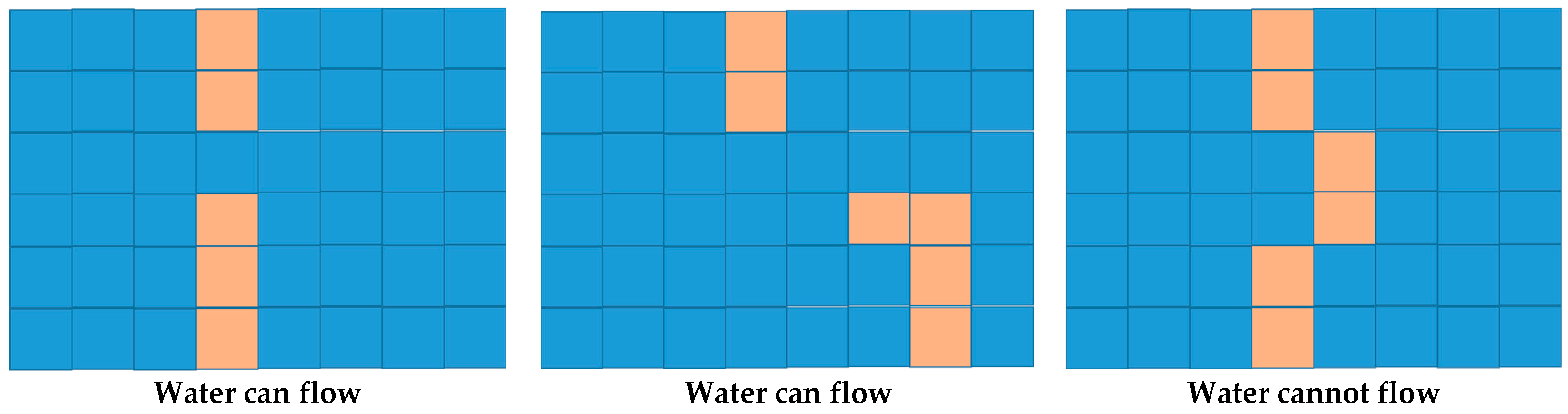 Eng | Free Full-Text | Modeling Dam Break Events Using Shallow Water Model