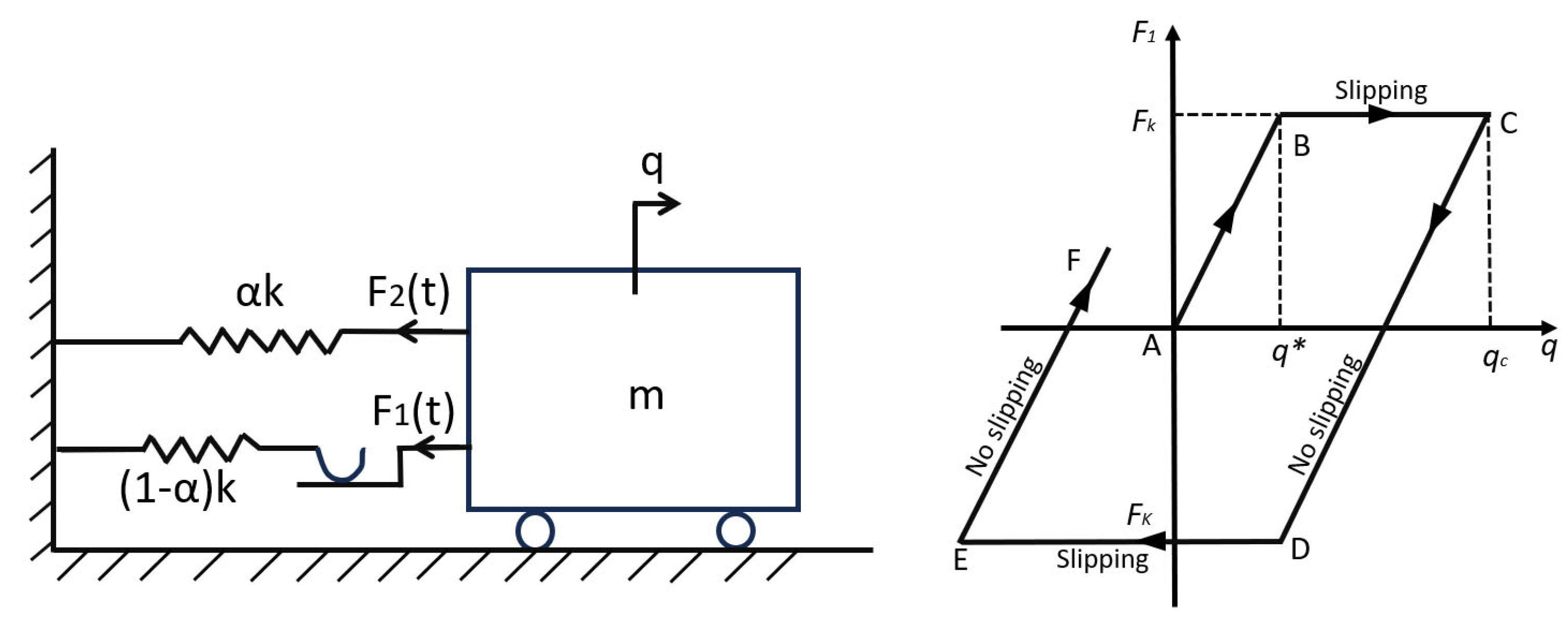 Seismic Resilience and Design Factors of Inline Seismic Friction ...