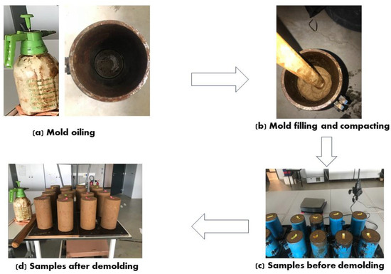 Insight into the Optimization of Implementation Time in Cob ...