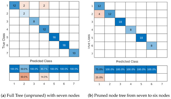 Automatic Identification of Corrosion in Marine Vessels Using Decision ...