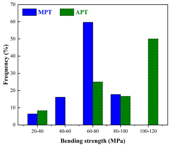 Comparison between Mullite-Based and Anorthite-Based Porcelain Tiles: A ...