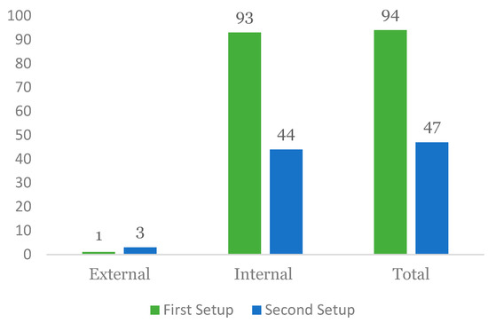 Setup Time Reduction of an Automotive Parts Assembly Line Using Lean ...