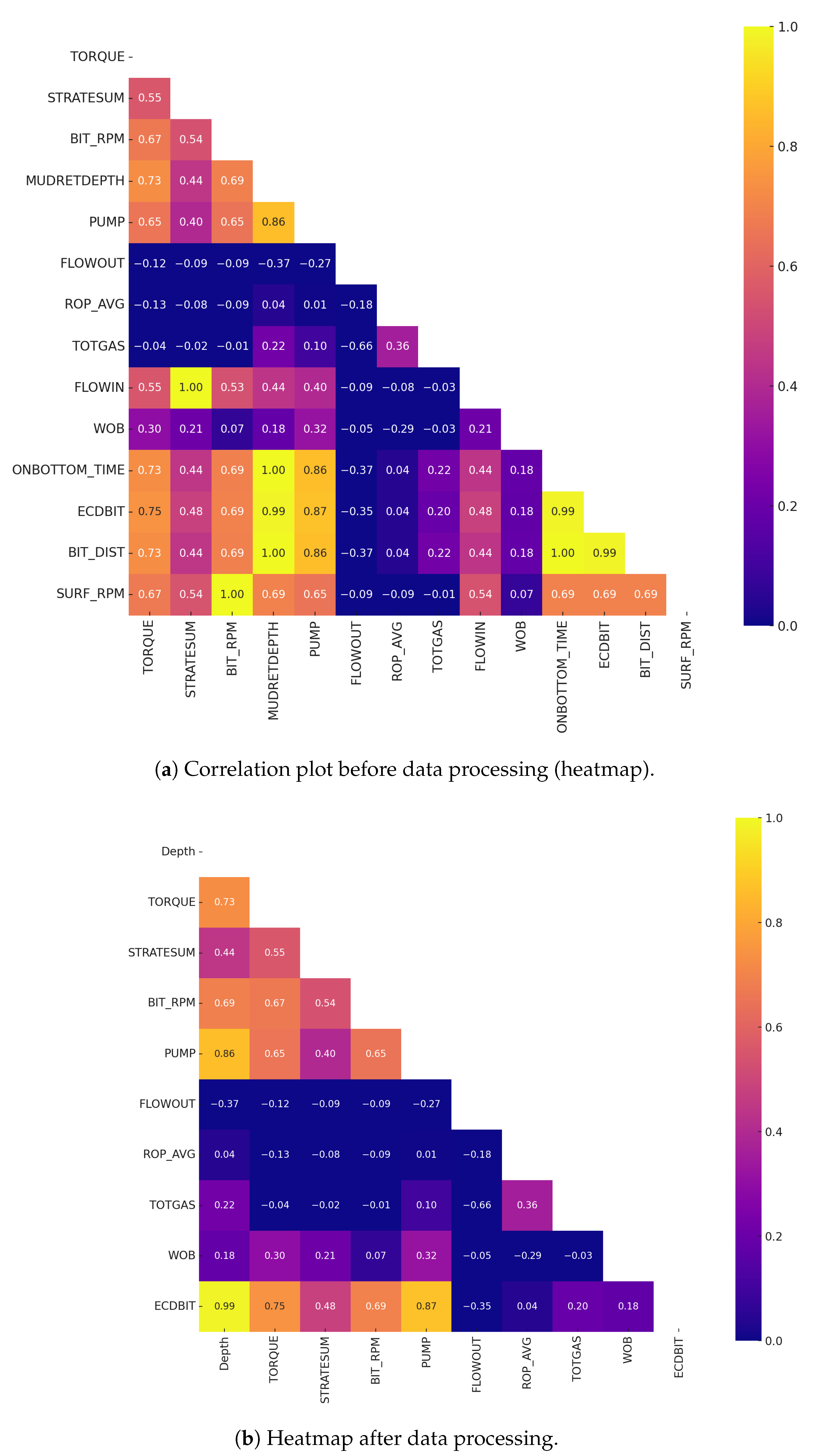 Eng | Free Full-Text | Machine Learning-Based Real-Time Prediction of Formation Lithology and ...