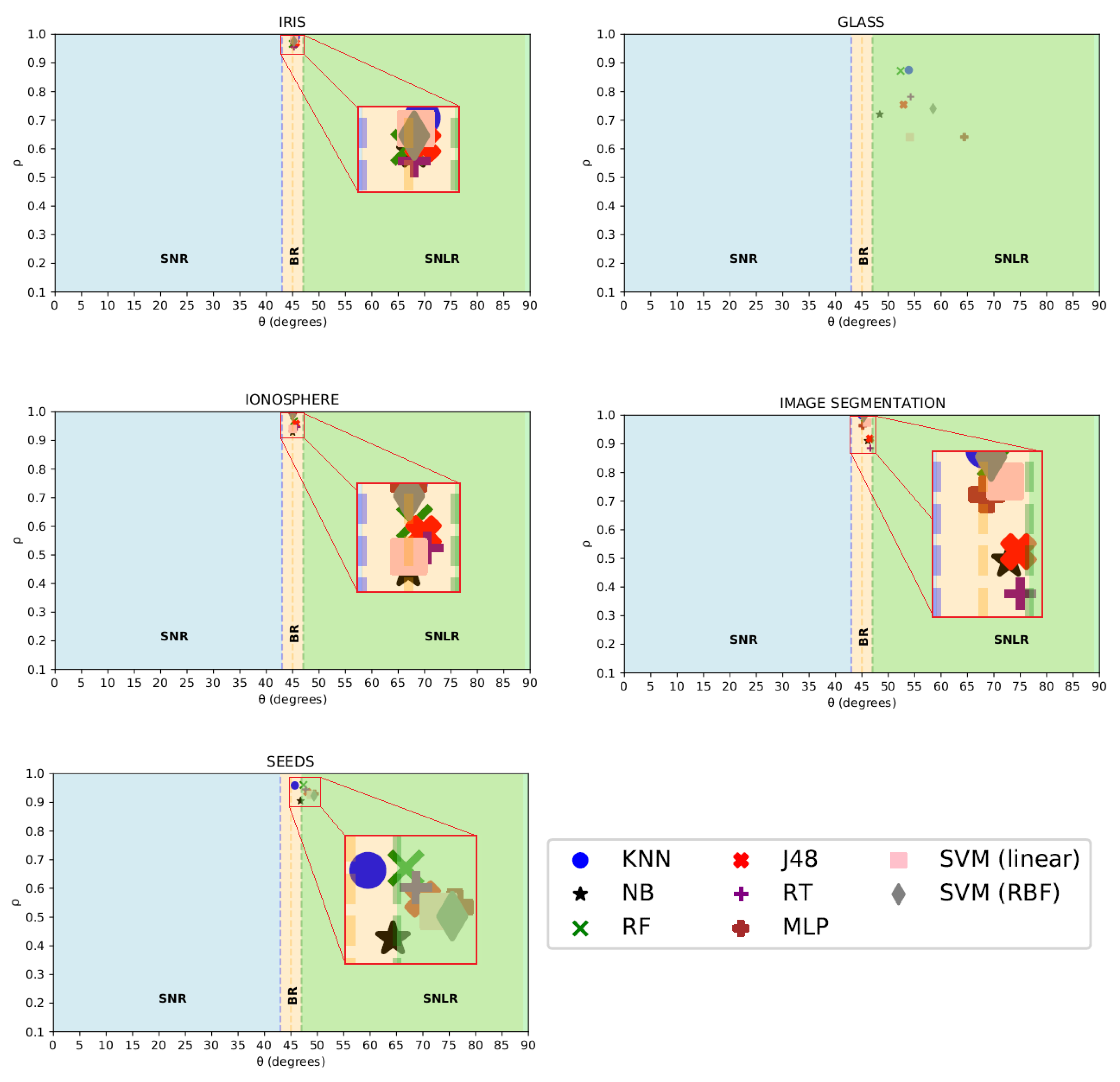 WB Score: A Novel Methodology for Visual Classifier Selection in Increasingly Noisy Datasets