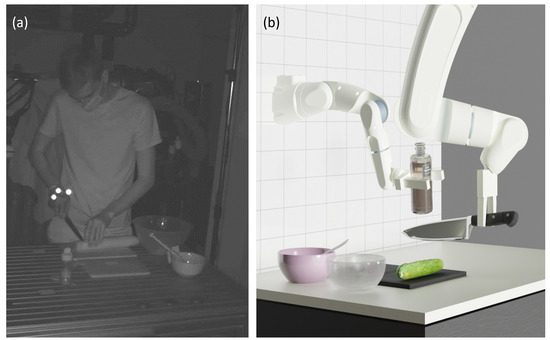 Robot Cooking—Transferring Observations into a Planning Language: An ...