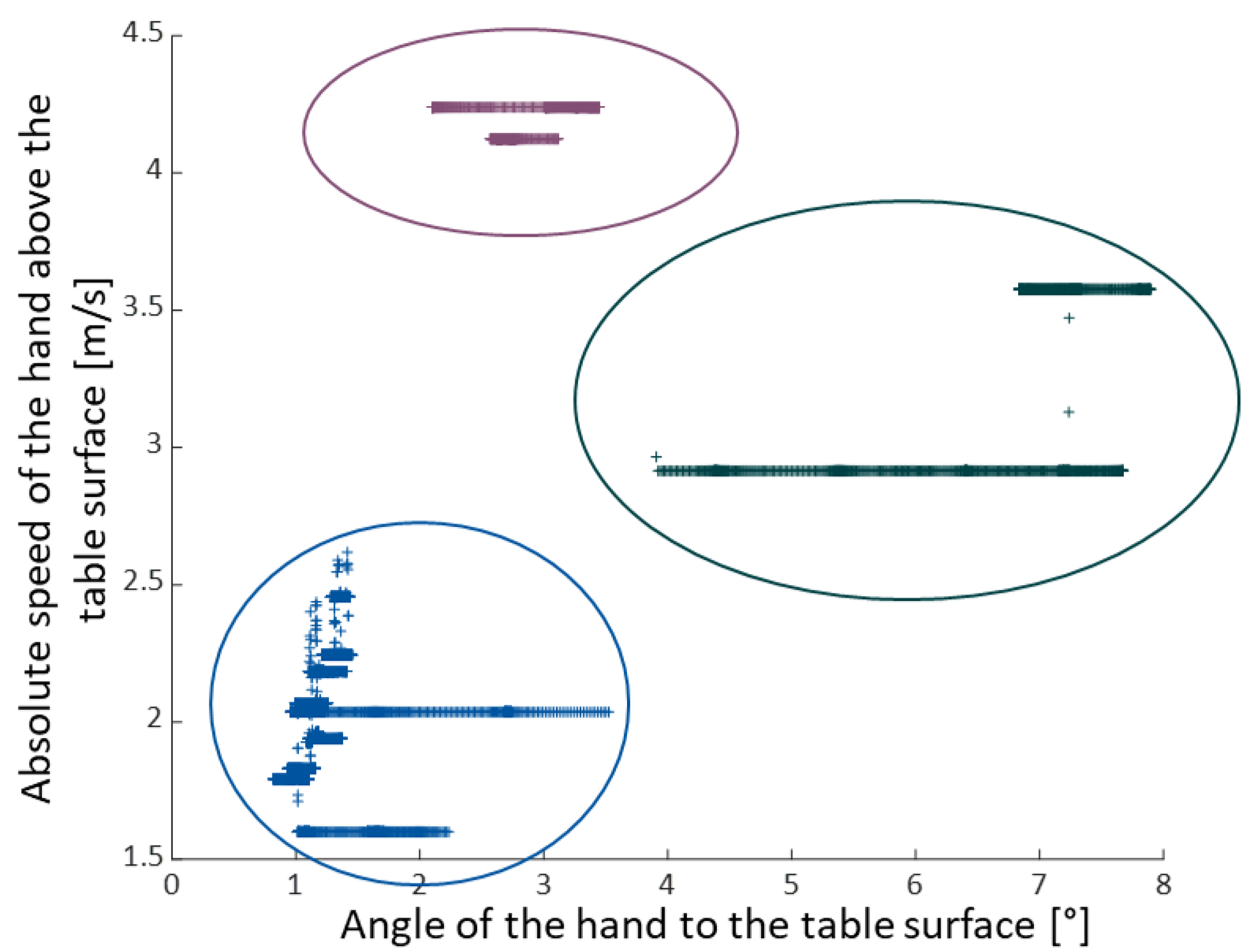 Robot Cooking—Transferring Observations into a Planning Language: An ...