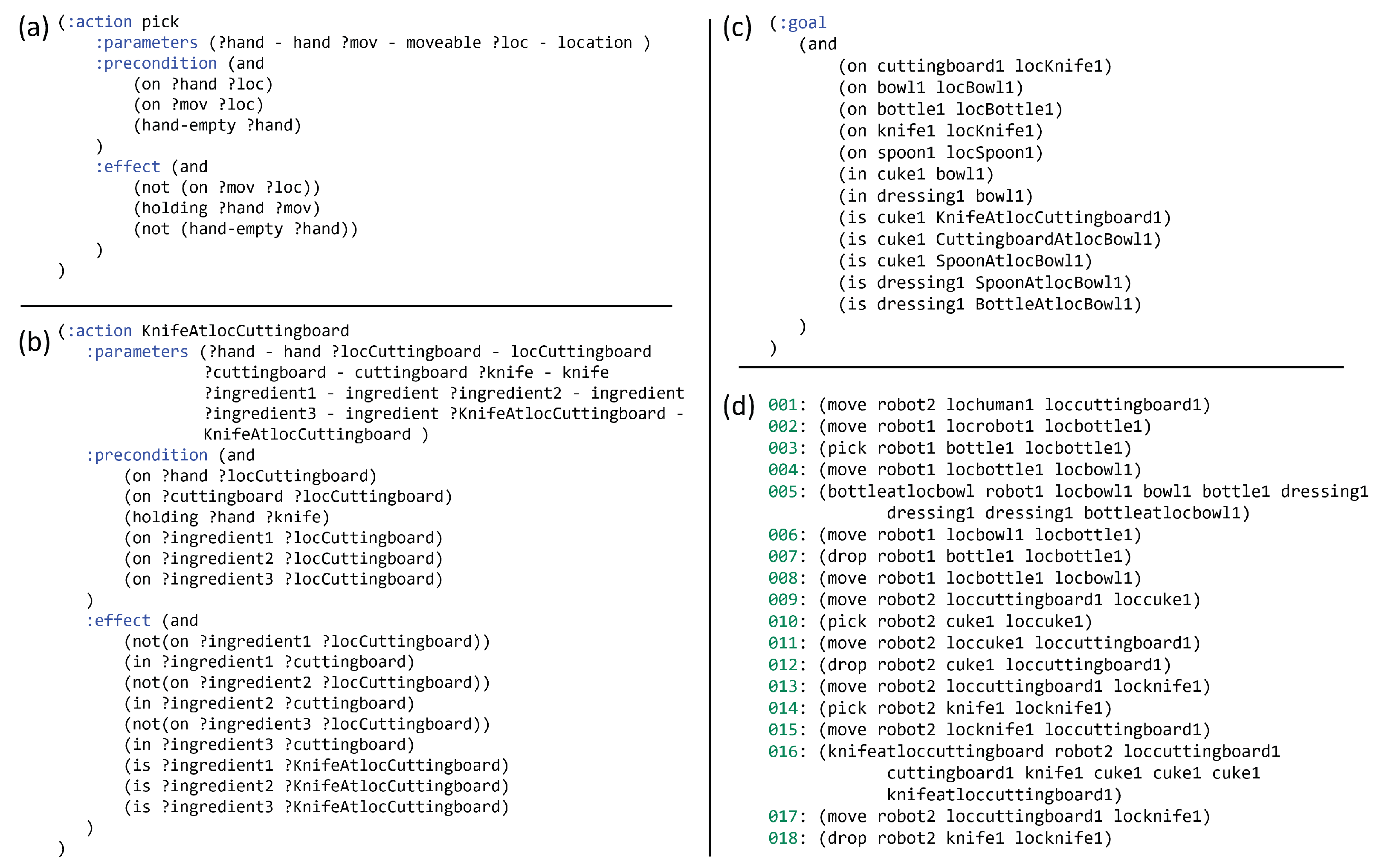 Robot Cooking—Transferring Observations into a Planning Language: An ...