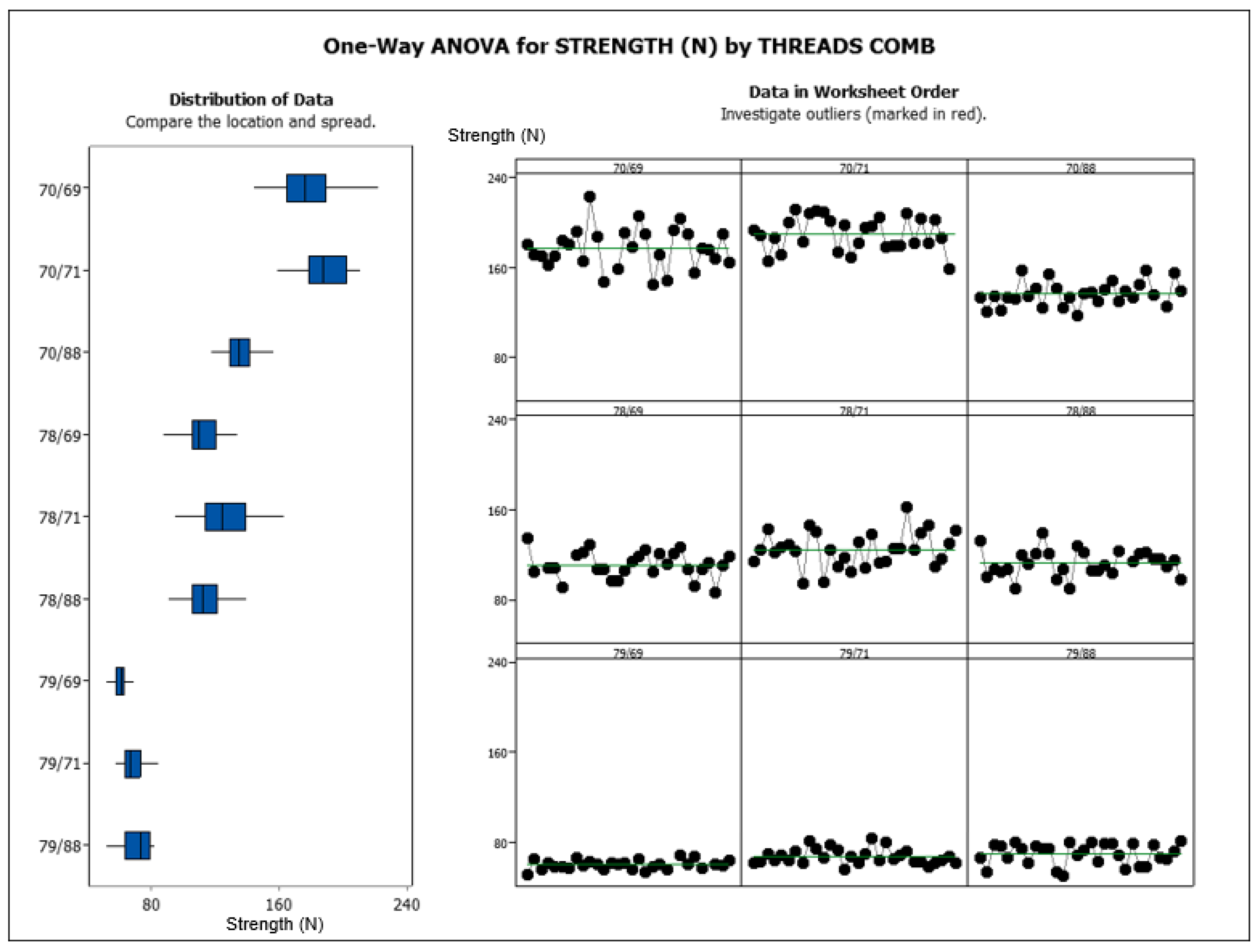 Eng | Free Full-Text | Development of an Airbag Geometry Specific for Autonomous Vehicles