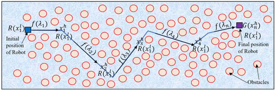 Self-Directed Mobile Robot Navigation Based on Functional Firefly Algorithm (FFA)