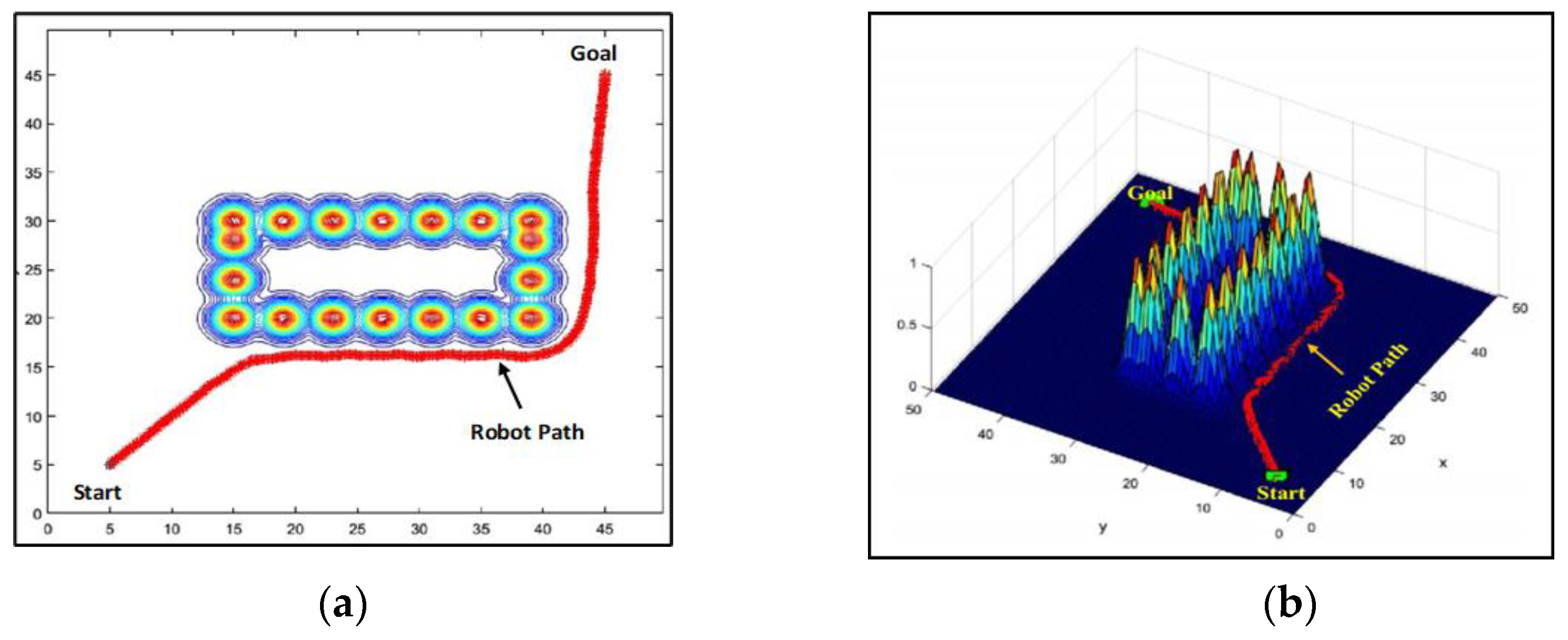 Self-Directed Mobile Robot Navigation Based on Functional Firefly Algorithm (FFA)