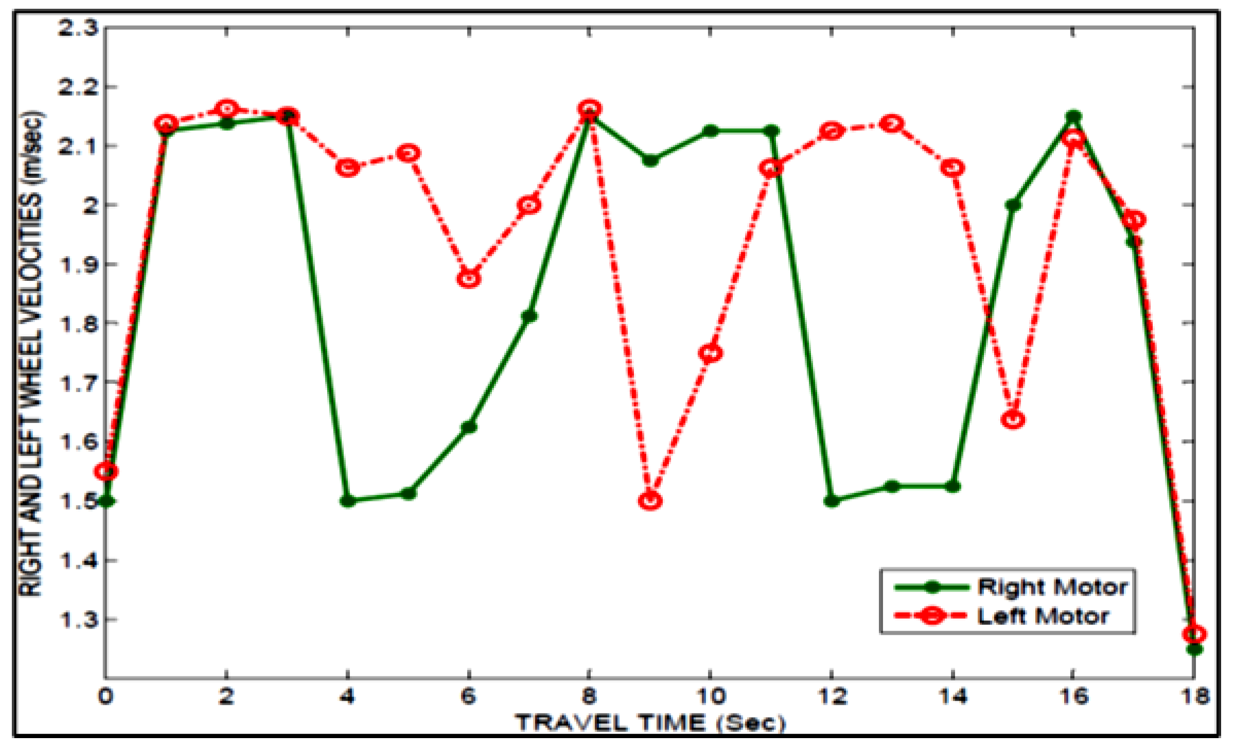 Self-Directed Mobile Robot Navigation Based on Functional Firefly Algorithm (FFA)