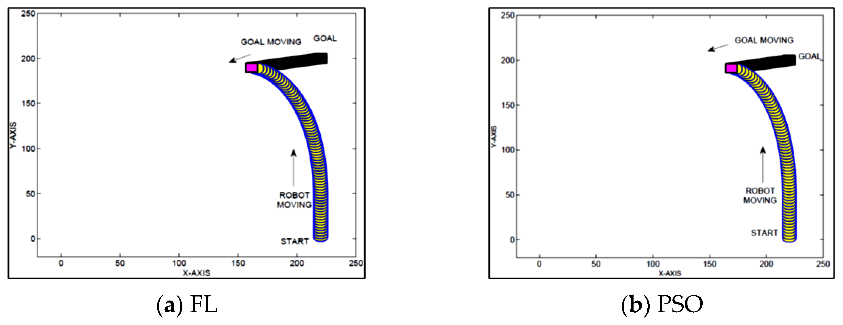 Self-Directed Mobile Robot Navigation Based on Functional Firefly ...