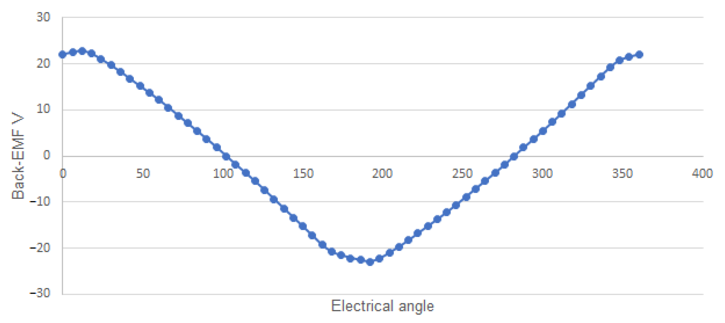 Analysis and Design Methodology of Radial Flux Surface-Mounted ...