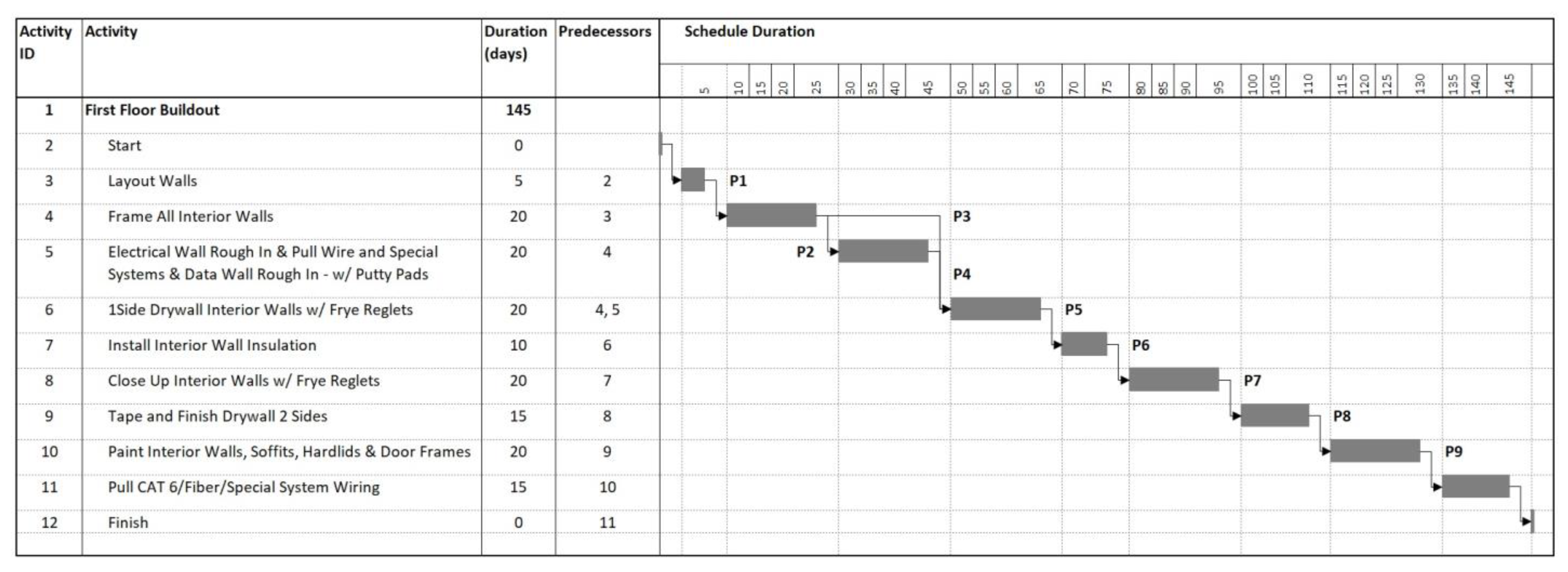 Perceptions of Construction Risks Due to Fast-Track Activity Overlapping