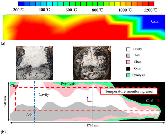 Visualization of Movement and Expansion of Coal Reaction Zone by ...